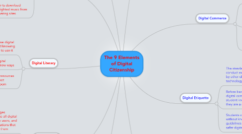 The 9 Elements of Digital Citizenship | MindMeister Mind map