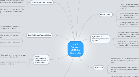 The 9 Elements of Digital Citizenship | MindMeister Mind map