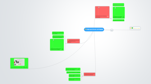 EVALUACIÓN DE SOFTWARE | MindMeister Mapa mental