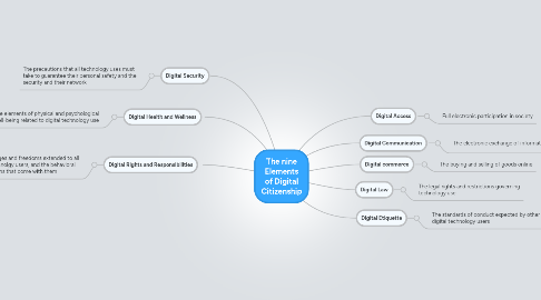 The nine Elements of Digital Citizenship | MindMeister Mind map