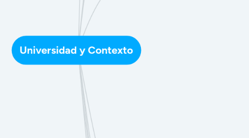 Universidad y Contexto | MindMeister Mapa mental