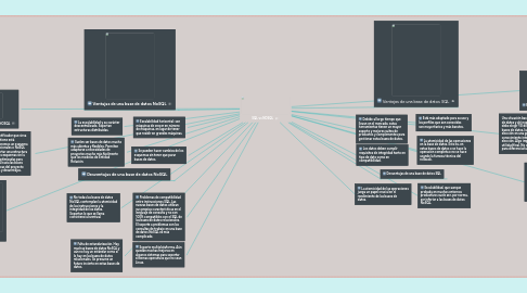 SQL vs NOSQL | MindMeister Mapa Mental