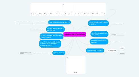 RUBRICA DE EVALUACIÓN | MindMeister Mapa mental