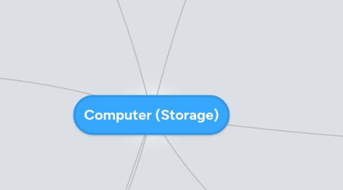Computer (Storage) | MindMeister Mind map