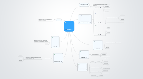 Web 2.0 | MindMeister Mapa Mental
