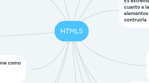 HTML5 | MindMeister Mapa Mental