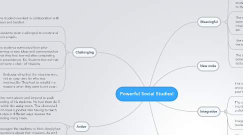 Powerful Social Studies! | MindMeister Mind Map