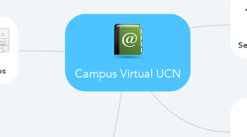Campus Virtual UCN | MindMeister Mapa Mental