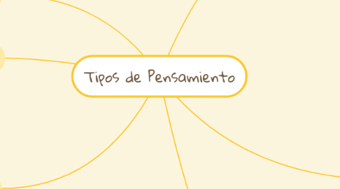 Tipos de Pensamiento | MindMeister Mapa mental