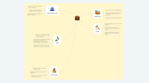 Organizational Structure | MindMeister Mind map