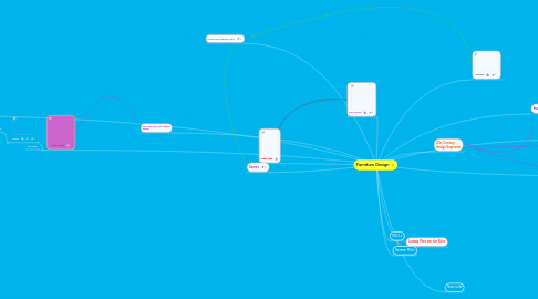 Furniture Design | MindMeister Mind map