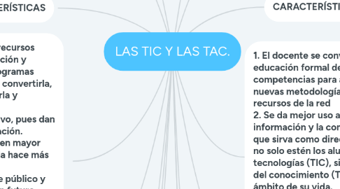 LAS TIC Y LAS TAC. | MindMeister Mapa mental