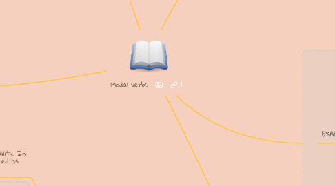 Modal verbs | MindMeister Mind map