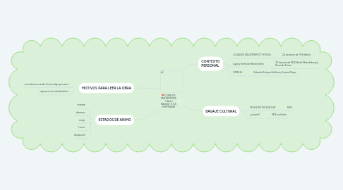 CUENTOS FANTÁSTICOS ¨Clara a Nataniel¨ E.T.A HOFF... | MindMeister Mapa Mental