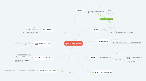 Algae as living material | MindMeister Mind map