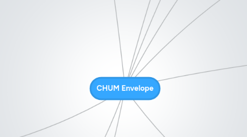 CHUM Envelope | MindMeister Mind map