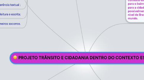 PROJETO TRÂNSITO E CIDADANIA DENTRO DO CONTEXTO E... | MindMeister Mind map