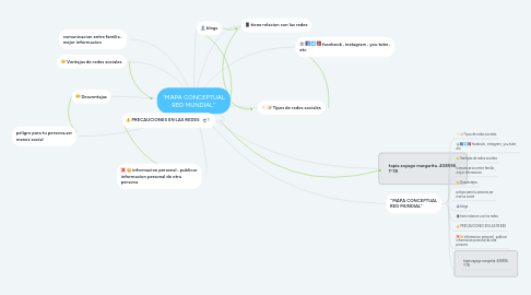''MAPA CONCEPTUAL RED MUNDIAL'' | MindMeister Mapa Mental