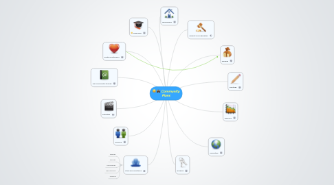 Community Plans | MindMeister Mind Map