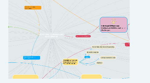 TEACHING, LEARNING AND DEVELOPMENT | MindMeister Mind Map