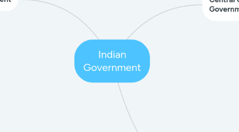 Indian Government | MindMeister Mind map