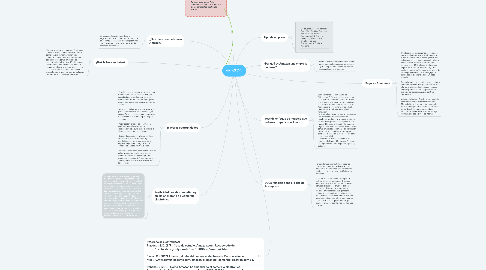 AMAZON | MindMeister Mapa mental