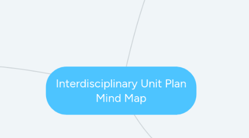 Interdisciplinary Unit Plan Mind Map | MindMeister Mind map