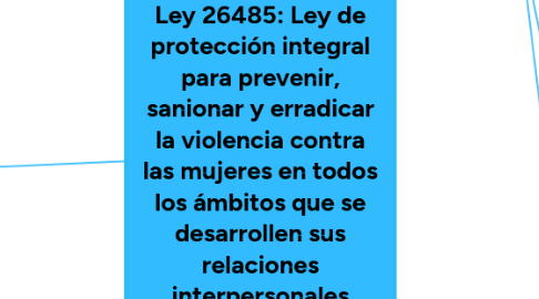 Ley 26485: Ley de protección integral para preven... | MindMeister Mapa Mental