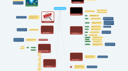 Information Technology | MindMeister Mind Map
