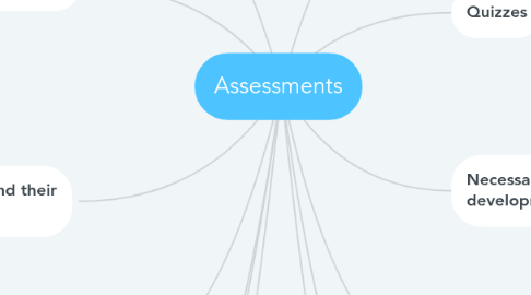 Assessments | MindMeister Mind map