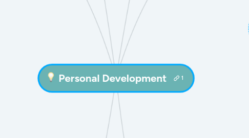 Personal Development | MindMeister Mind Map