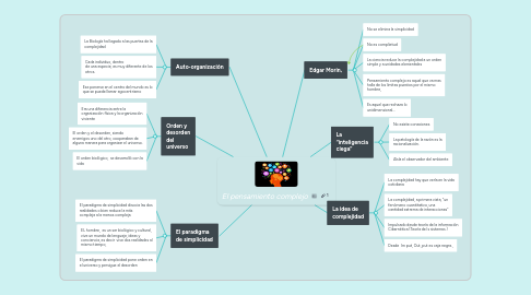 El pensamiento complejo | MindMeister Mapa Mental