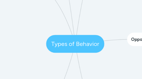 Types of Behavior | MindMeister Mind Map