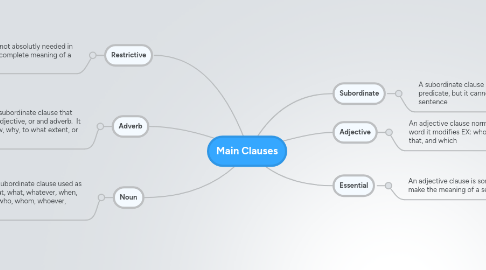 Main Clauses | MindMeister Mind Map