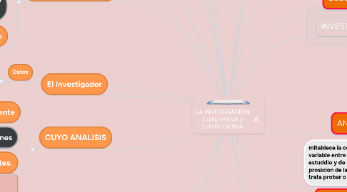 LA INVESTIGACIÓN CUALITATIVA y CUANTITATIVA | MindMeister Mapa mental