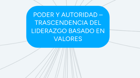 PODER Y AUTORIDAD – TRASCENDENCIA DEL LIDERAZGO B... | MindMeister Mapa Mental