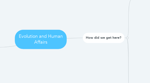 Evolution and Human Affairs | MindMeister Mind Map