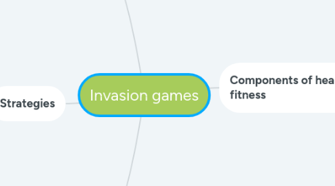 Invasion games | MindMeister Mind map