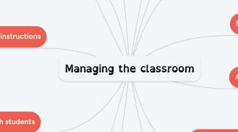 Managing the classroom | MindMeister Mind map