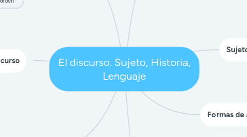 Discurso Como Unidad Lingstica Mindmeister Mapa Mental