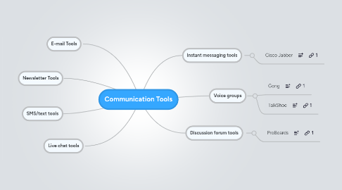 Communication Tools | MindMeister Mind map