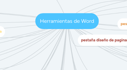 Herramientas de Word | MindMeister Mapa mental