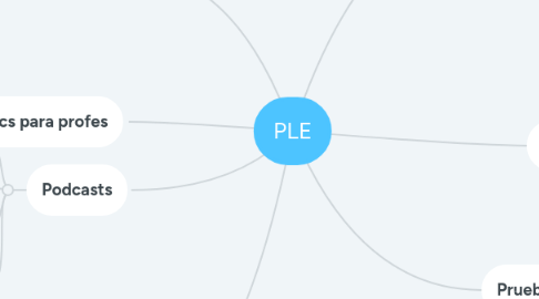 PLE | MindMeister Mapa mental
