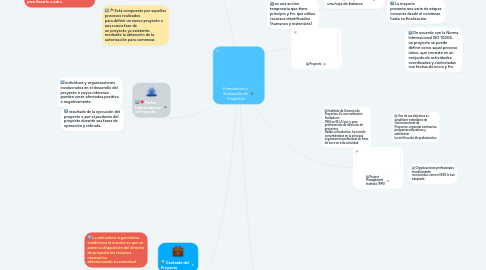 Formulación y Evaluación de Proyectos | MindMeister Mapa Mental