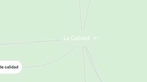 La Calidad | MindMeister Mapa Mental