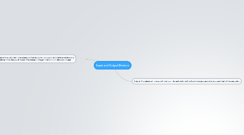Input and Output Devices | MindMeister Mind map
