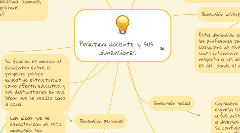 Práctica docente y sus dimensiones | MindMeister Mapa mental