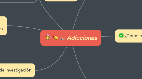 Adicciones | MindMeister Mapa Mental