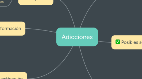 Adicciones | MindMeister Mapa mental