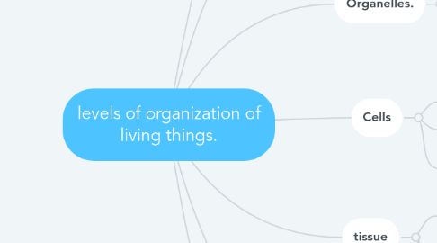 levels of organization of living things. | MindMeister Mind Map